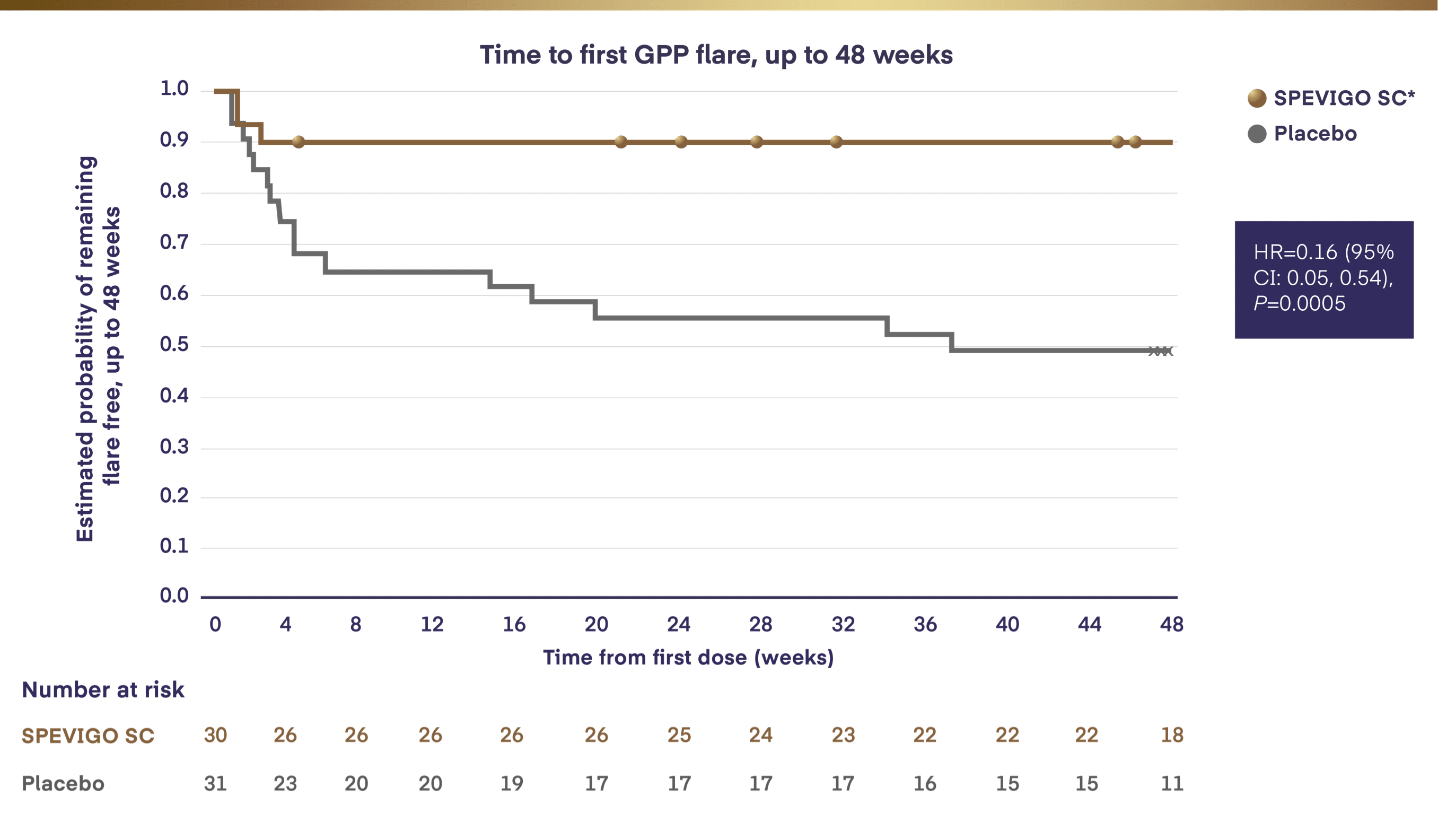 GPP Treatment Efficacy | Spevigo® (spesolimab-sbzo) Injection