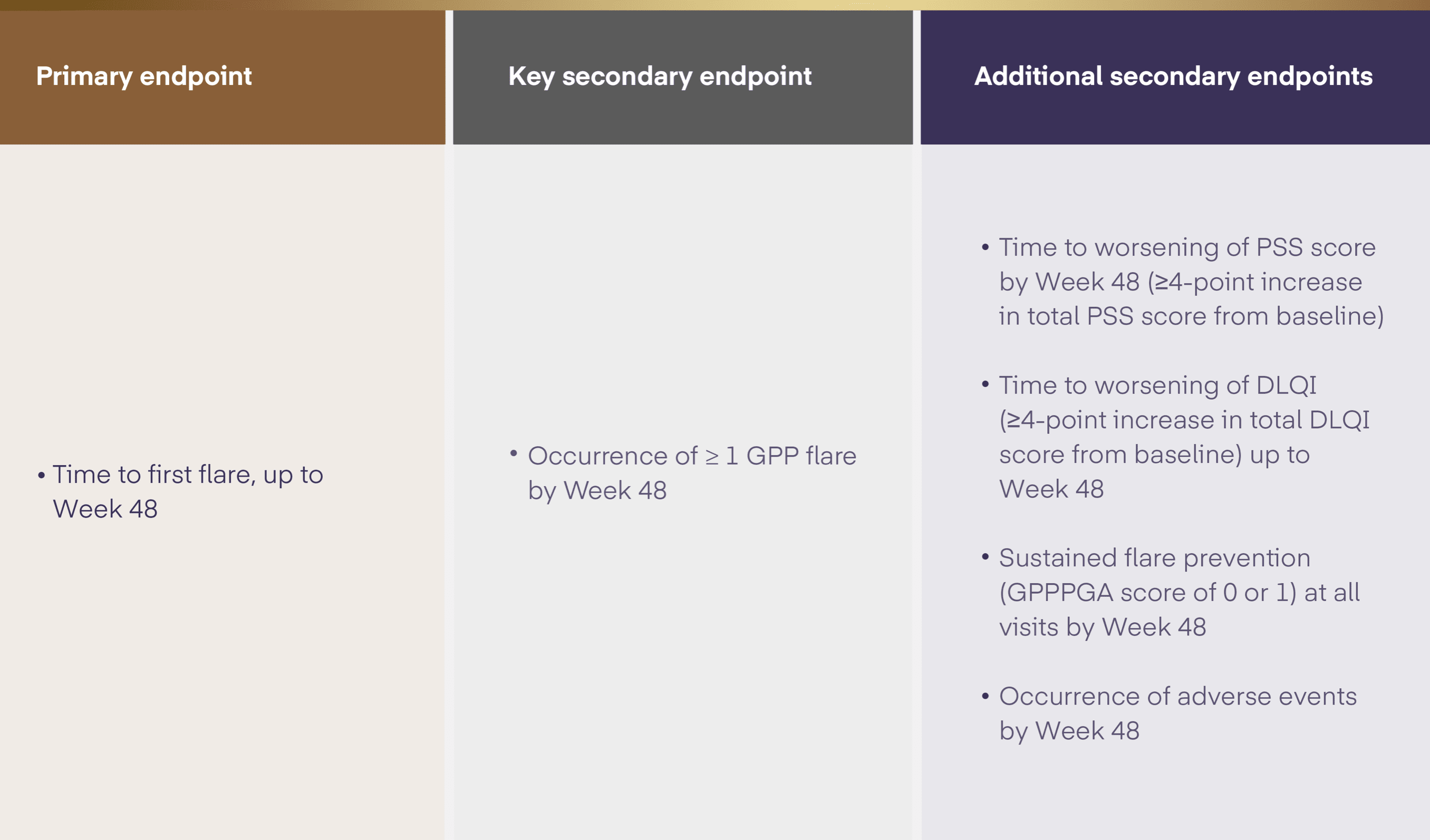 GPP Treatment Study Design | Spevigo® (spesolimab-sbzo) Injection