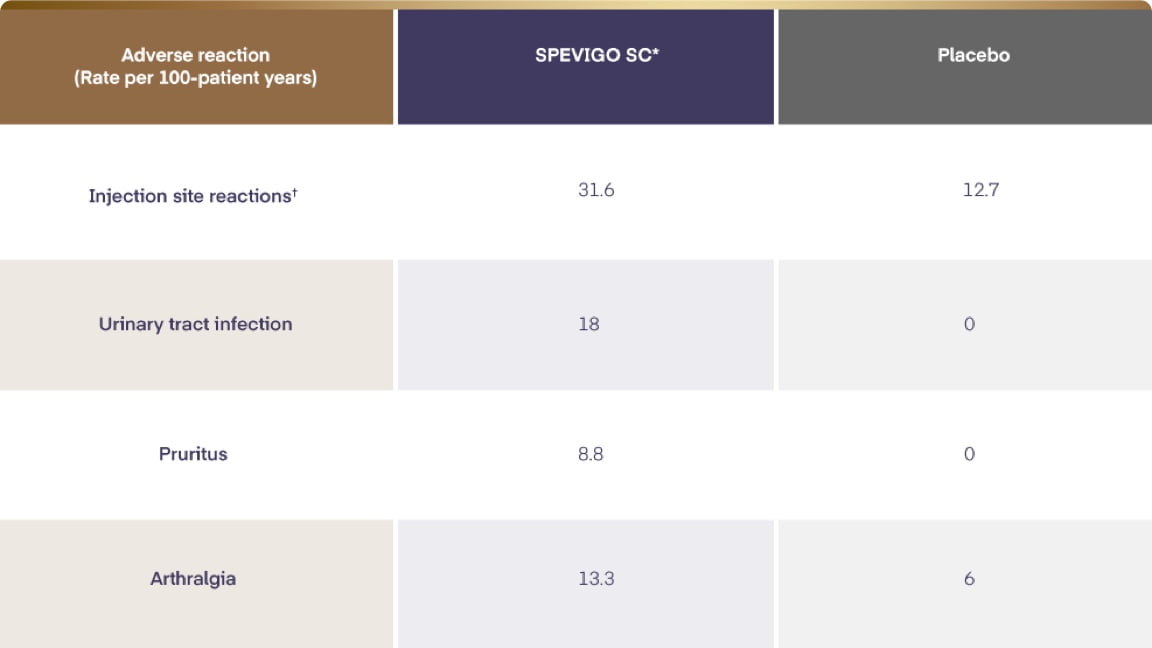 GPP Treatment - FDA Approved | Spevigo® (spesolimab-sbzo) Injection