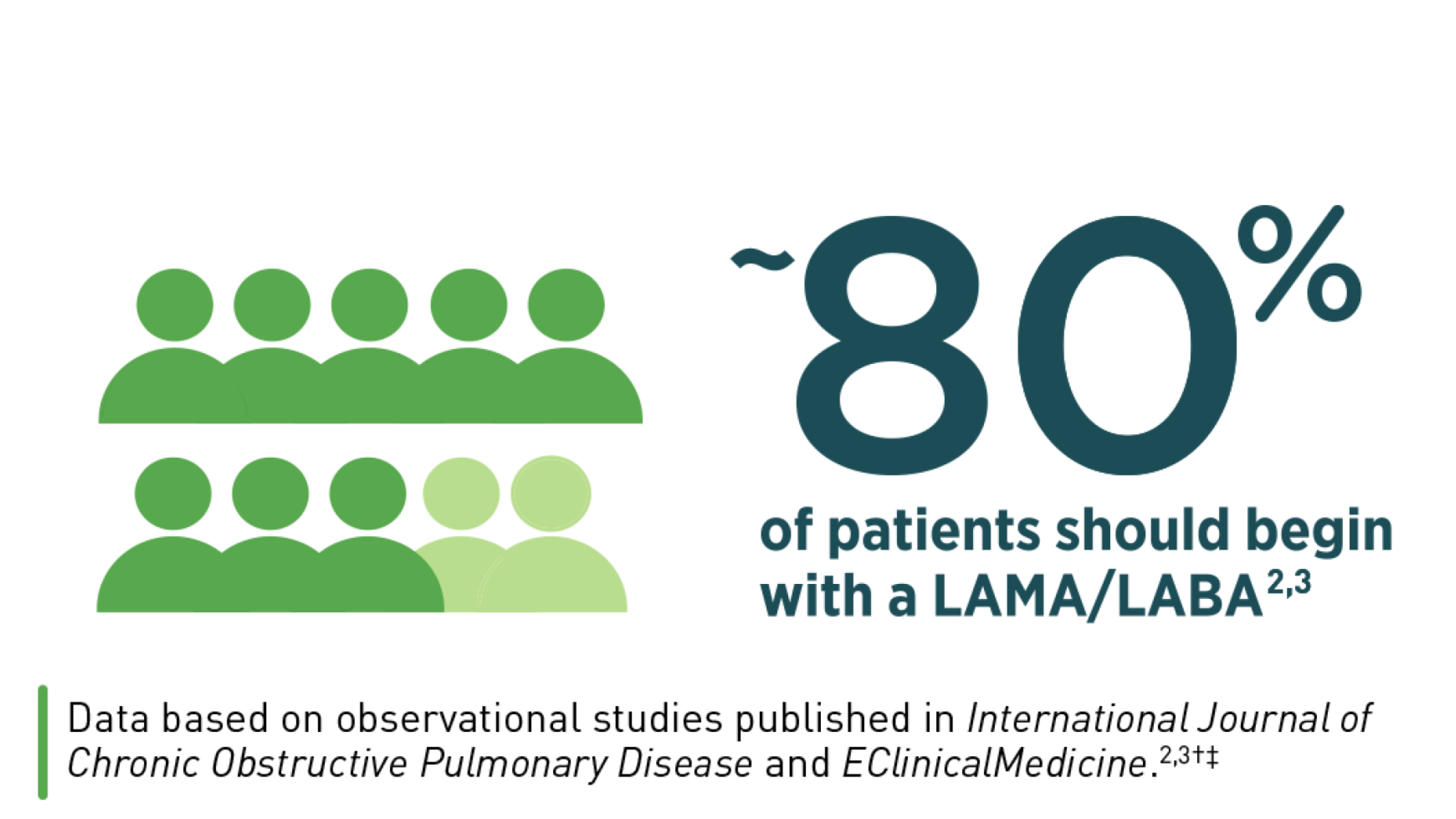 First Line Treatment | Stiolto® Respimat® Inhalation Spray | HCP