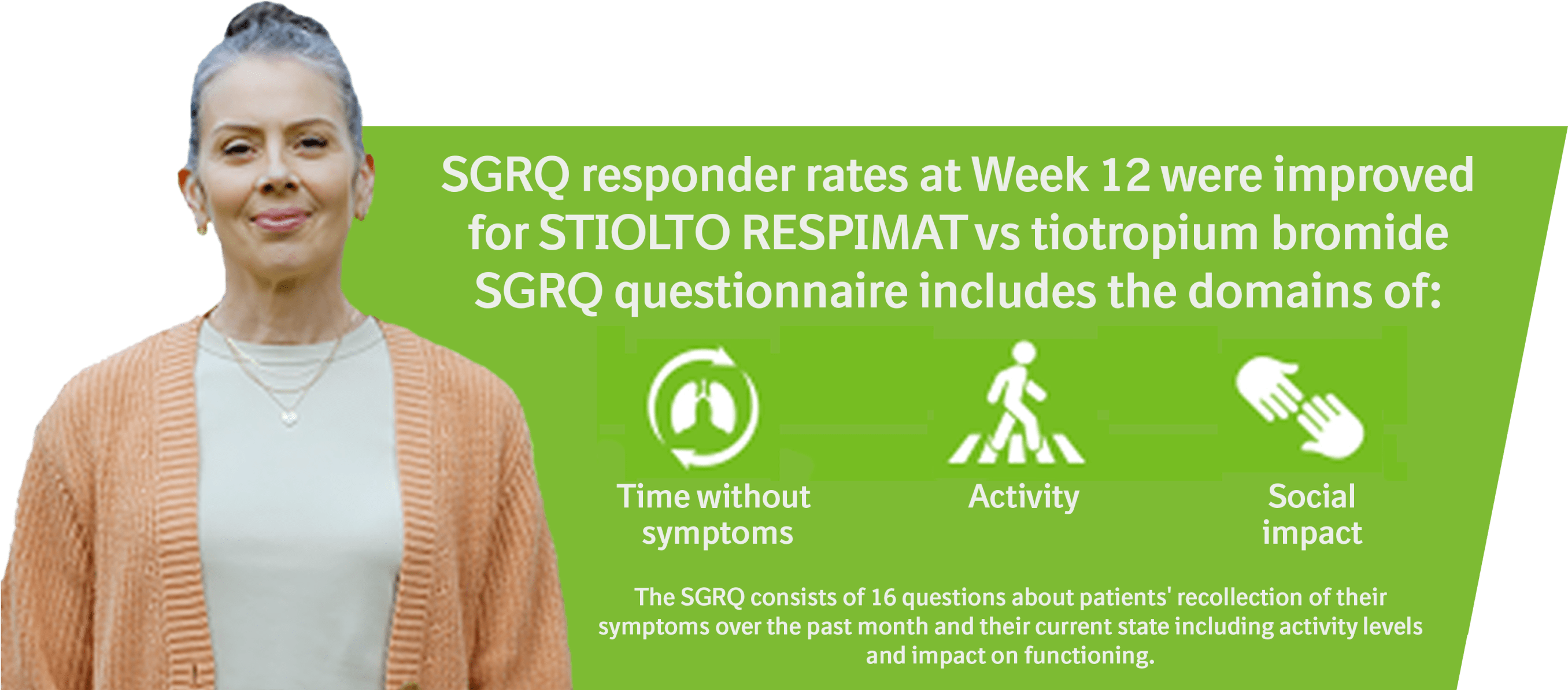 Efficacy | Stiolto® Respimat® Inhalation Spray | HCP