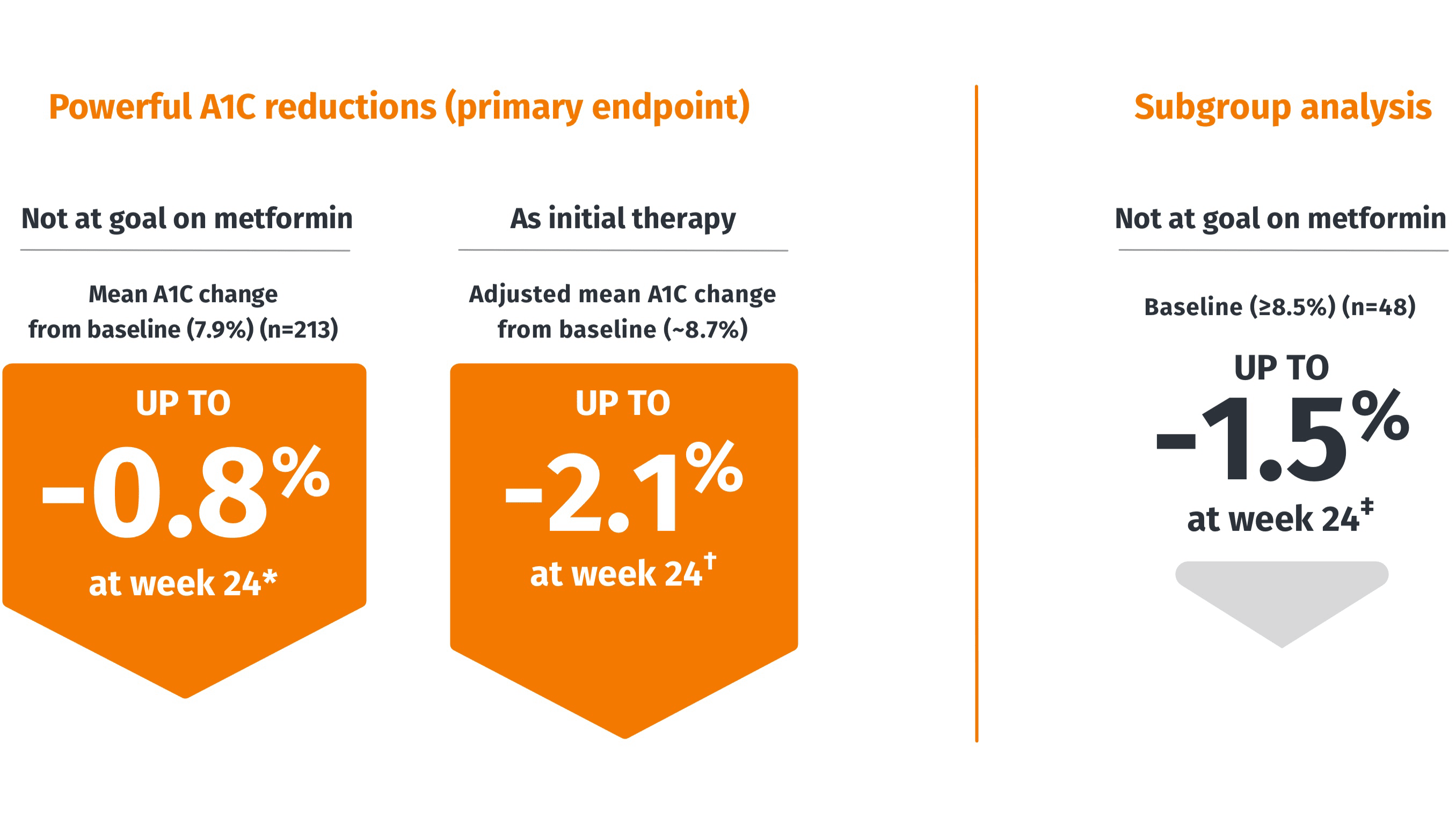 A1C Reduction Results for Type 2 Diabetes | Synjardy® tablets