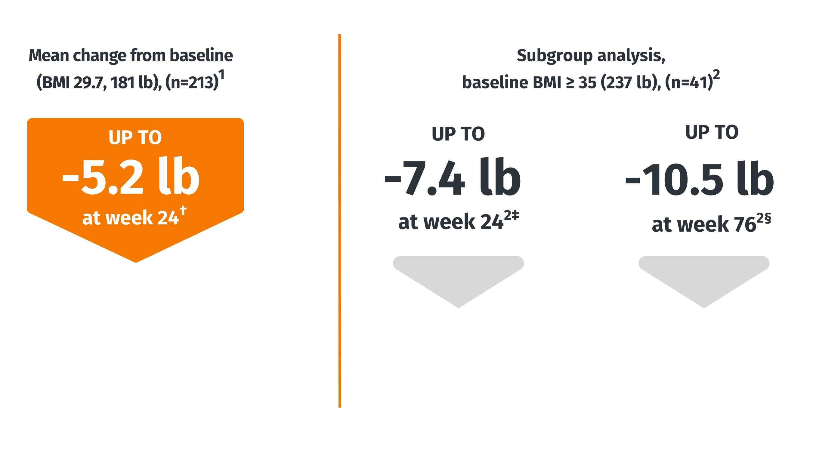 Weight Reductions | Synjardy® (empagliflozin/metformin HCI) tablets