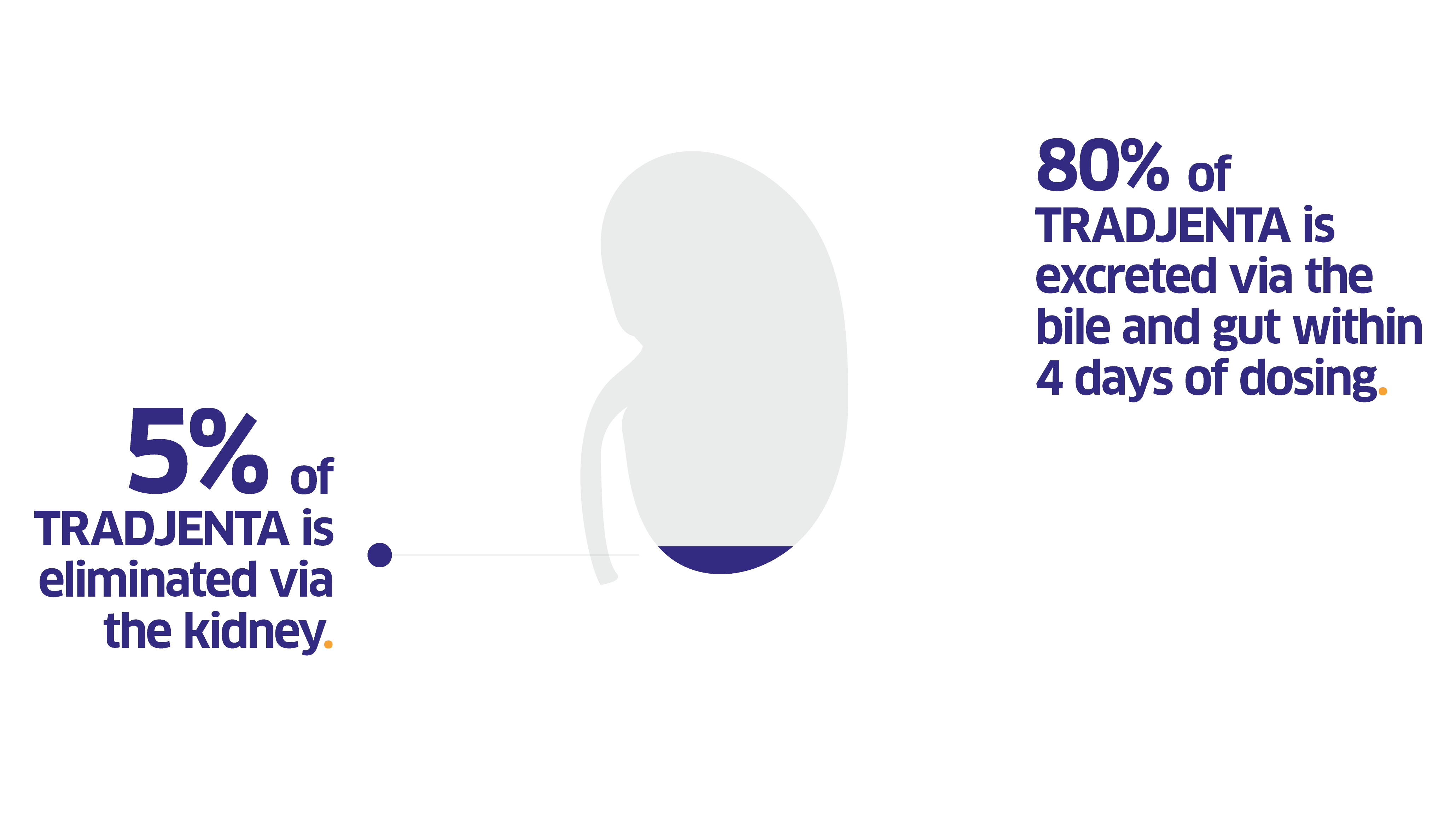 Dosing & Administration | Tradjenta® (linagliptin) tablets