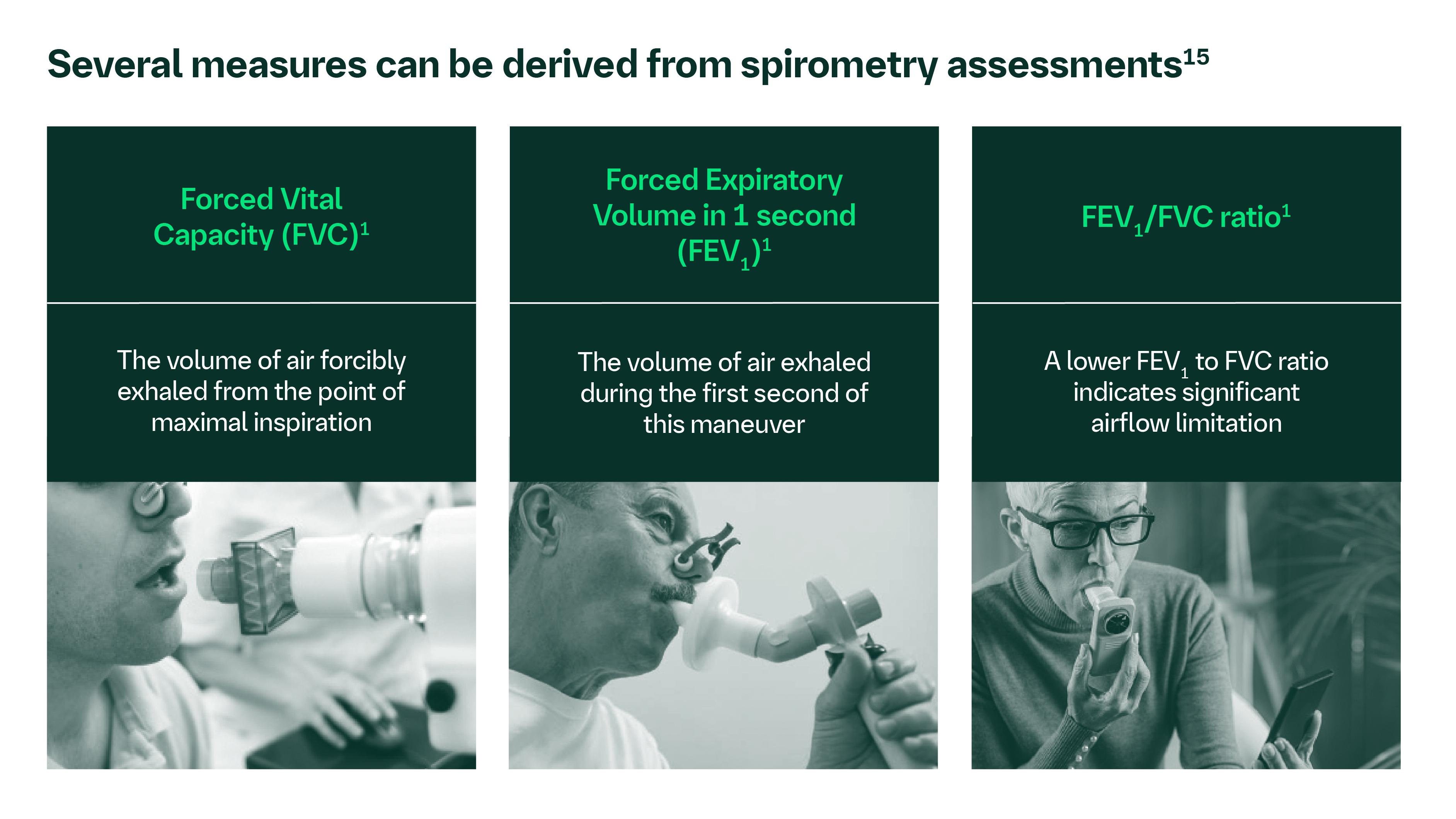 Steps in Diagnosing COPD | BI Respiratory Education