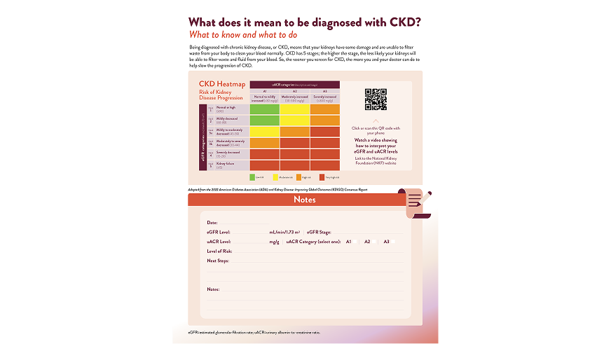 Resources for CKD | Pump up GDMT