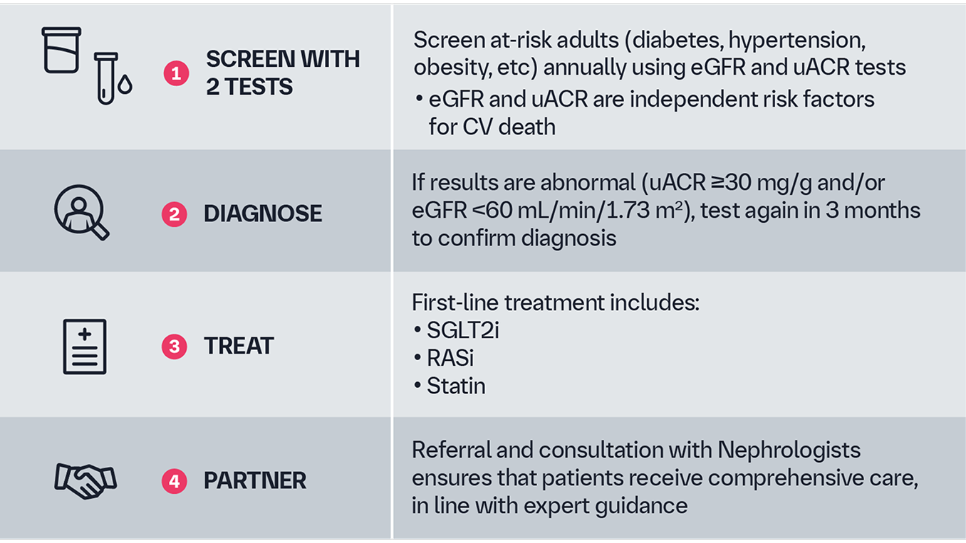 GDMT for CKD | Pump up GDMT