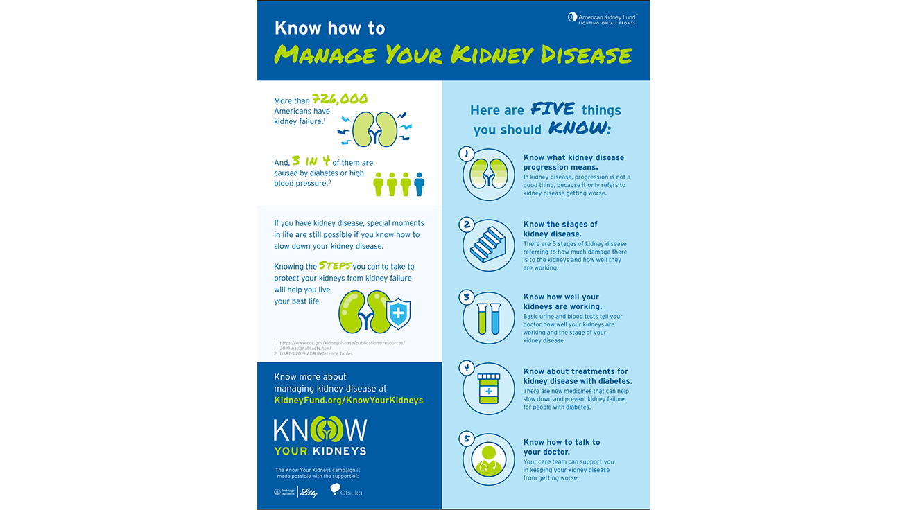 GDMT for CKD | Pump up GDMT