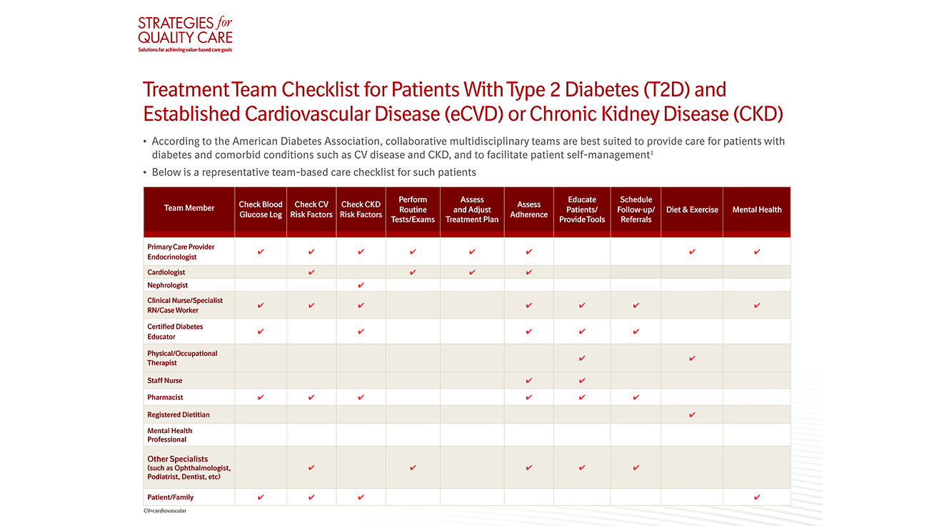 GDMT for CKD | Pump up GDMT