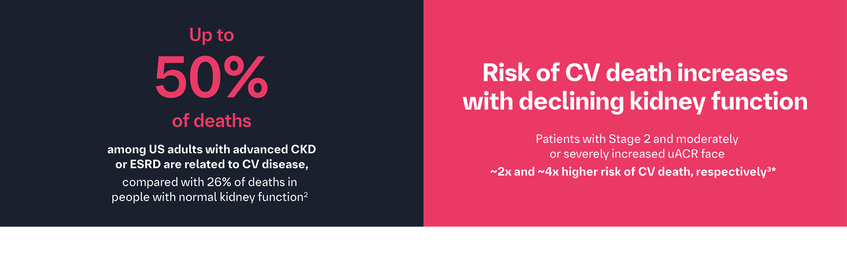 Why Implement CKD GDMT | Pump up GDMT