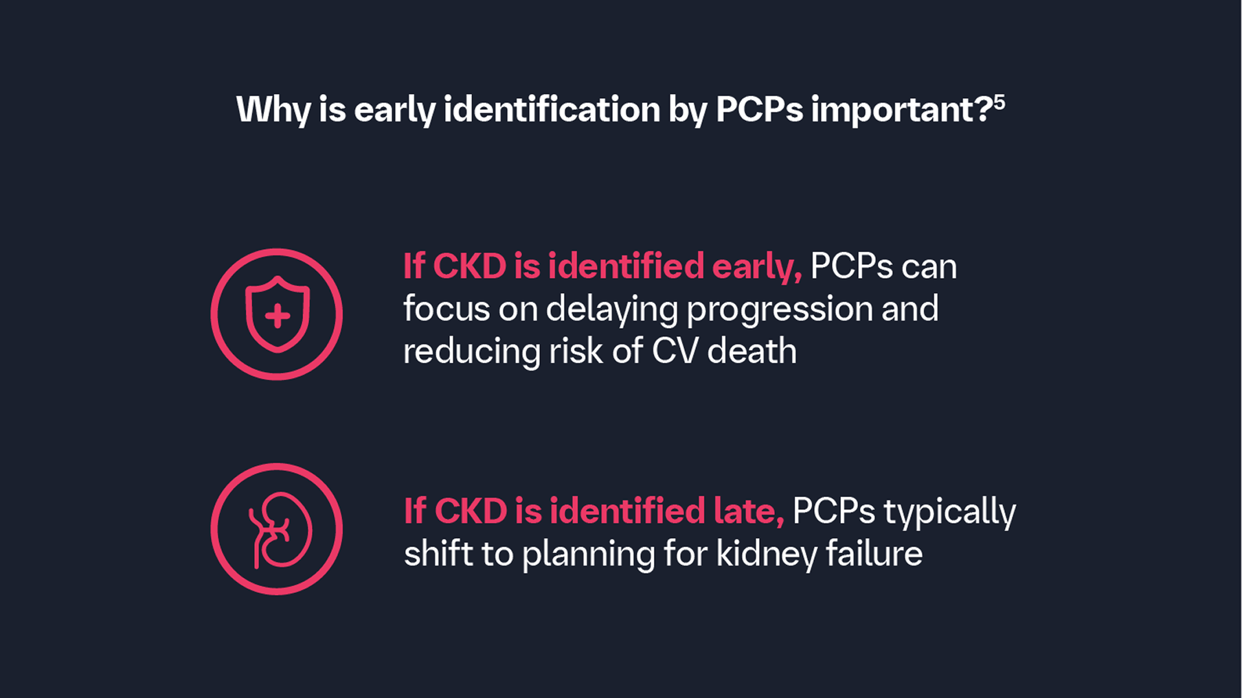 GDMT for CKD | Pump up GDMT