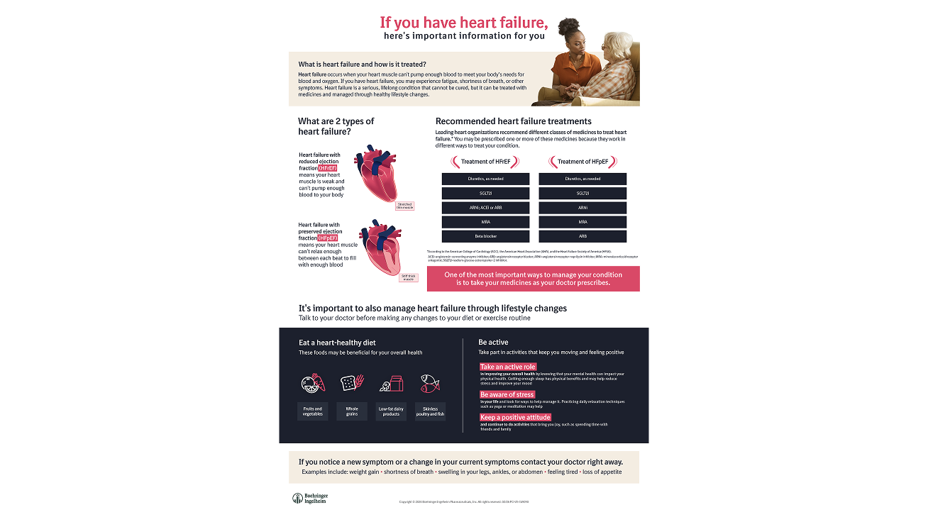 Resources for Heart Failure | Pump Up GDMT